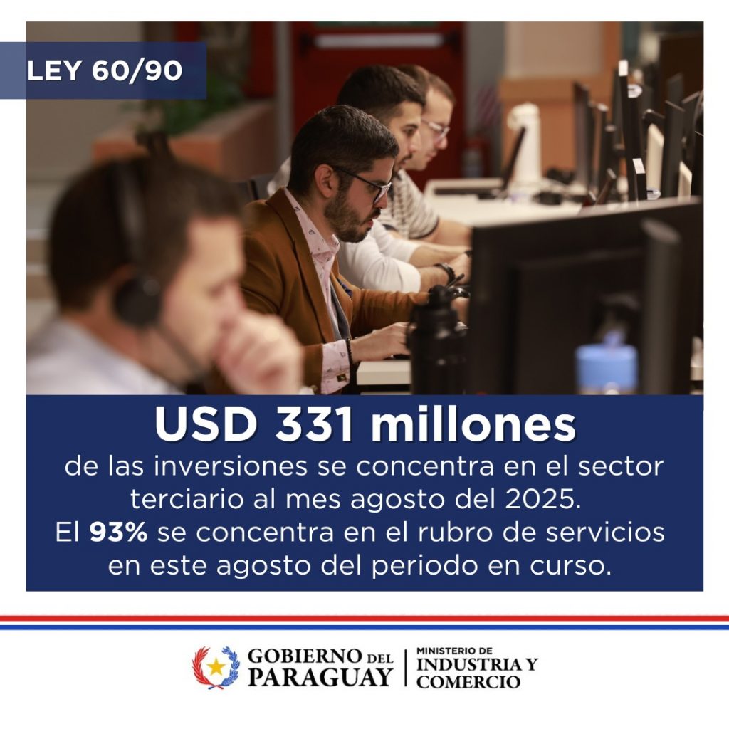Régimen de 60/90 supera récord histórico en inversiones con USD 650 ...